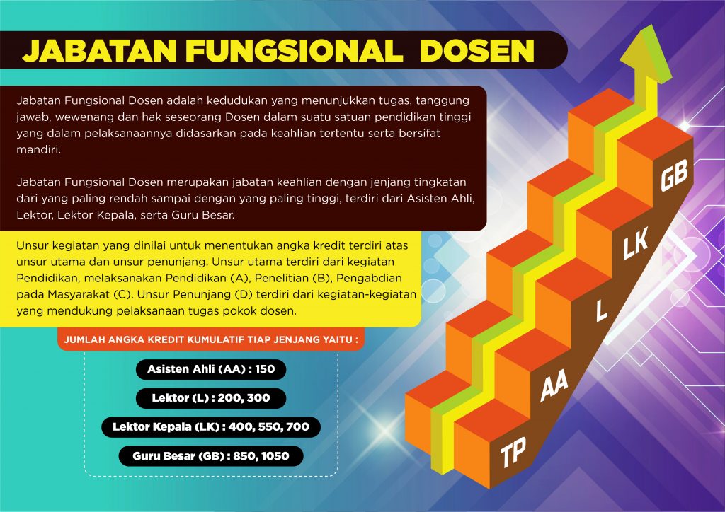Jabatan Fungsional